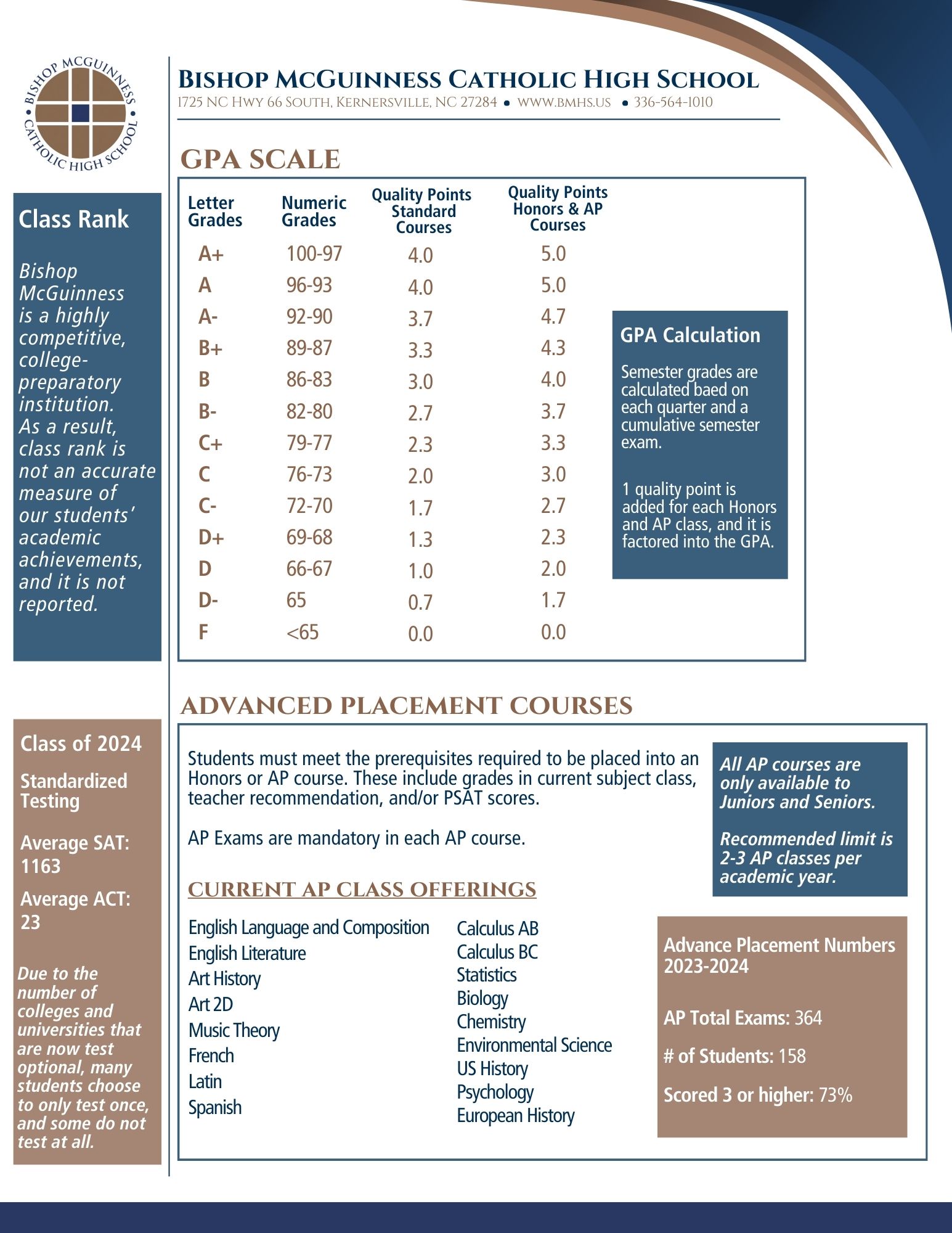 School Profile 2024-2025 - Bishop McGuinness High School